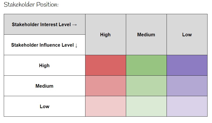 Part 2: Stakeholders – Sharon H. Fox